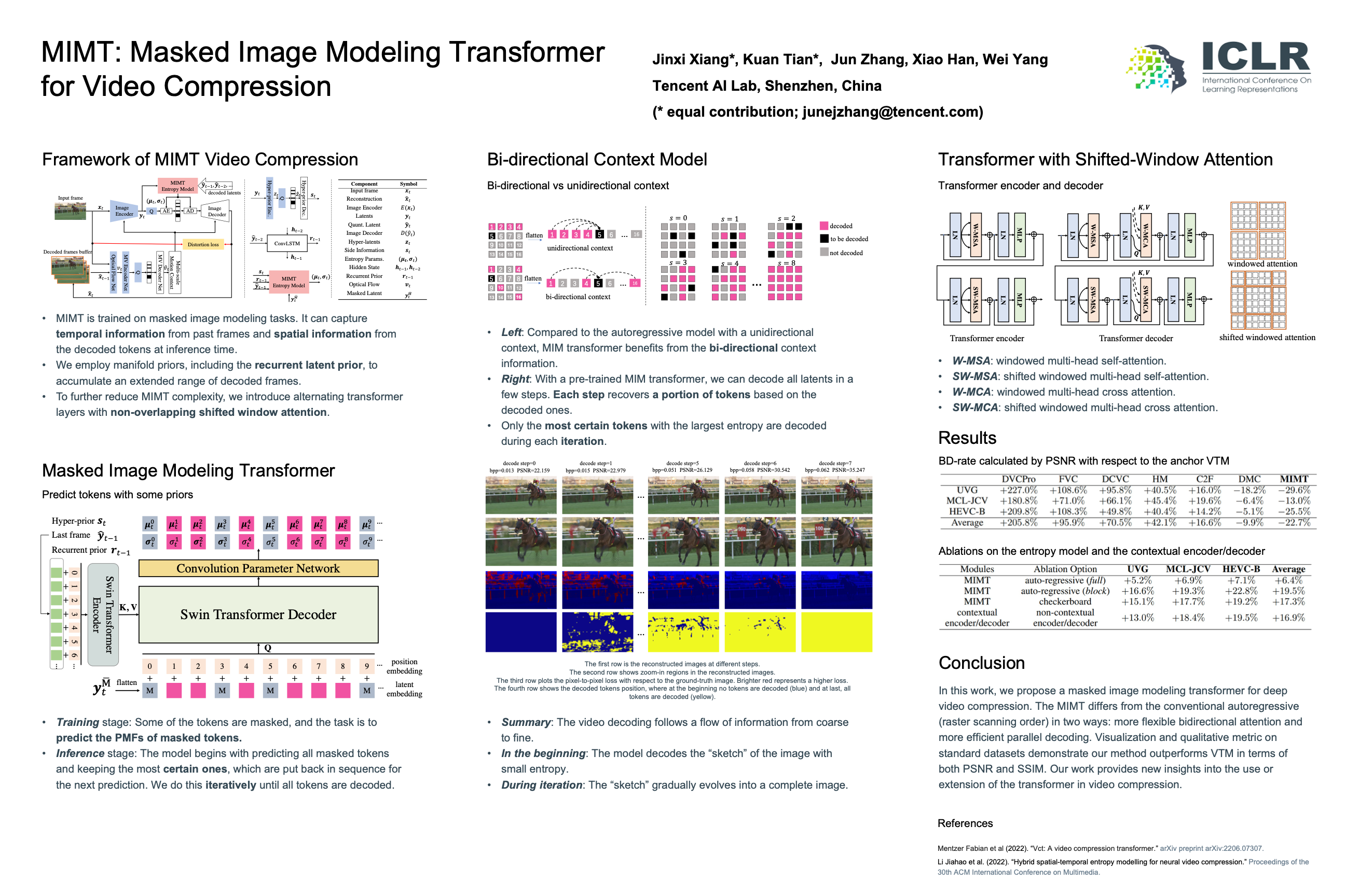 ICLR Poster MIMT: Masked Image Modeling Transformer for Video Compression